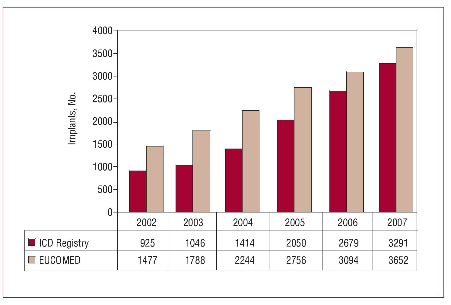 Spanish Implantable Cardioverter-Defibrillator Registry. Fourth ...
