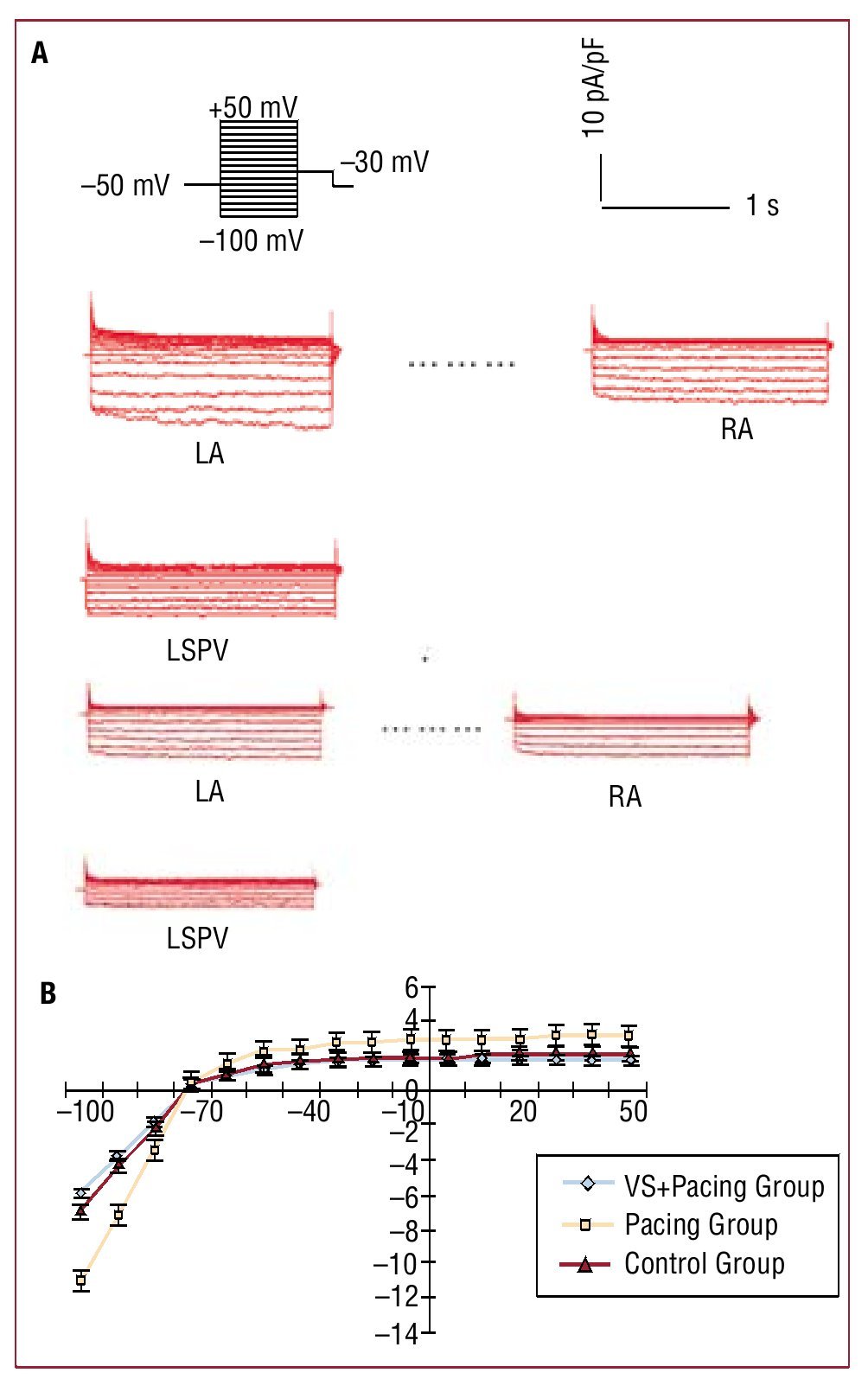 Changes in Atrial Effective Refractory Period and I KACh After Vagal ...