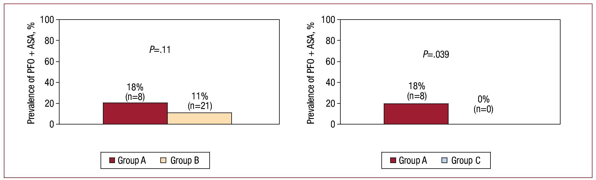 Prevalence of Patent Foramen Ovale Determined by Transesophageal ...