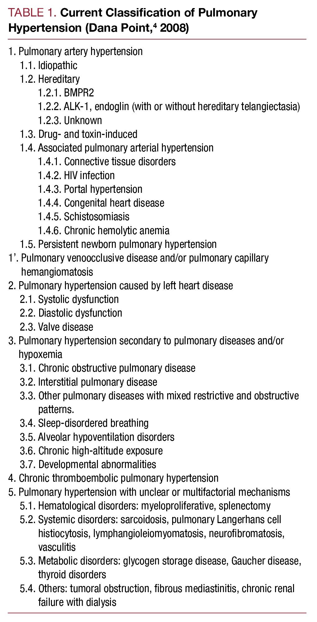 The Pulmonary Circulation in Heart Failure | Revista Española de ...