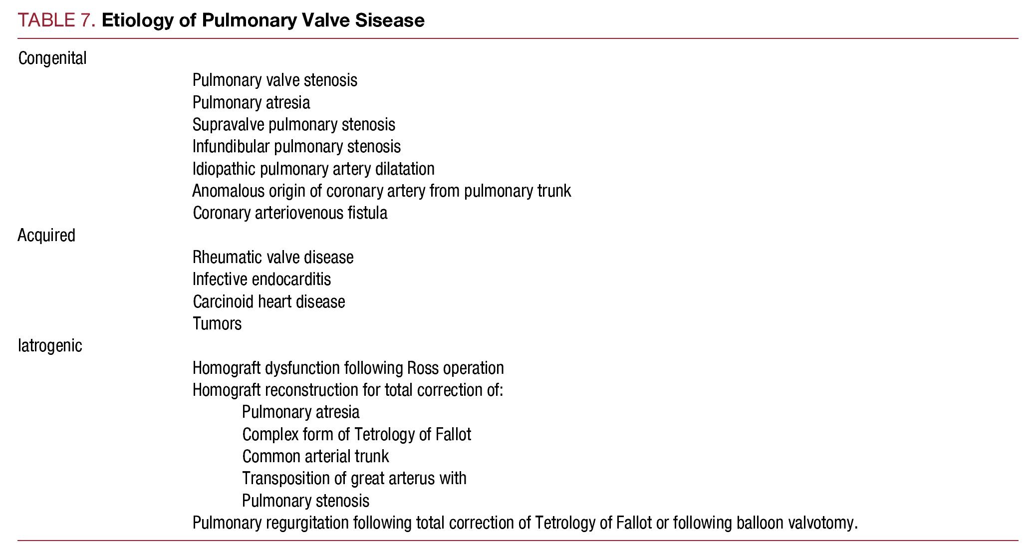 Tricuspid and Pulmonary Valve Disease Evaluation and Management ...
