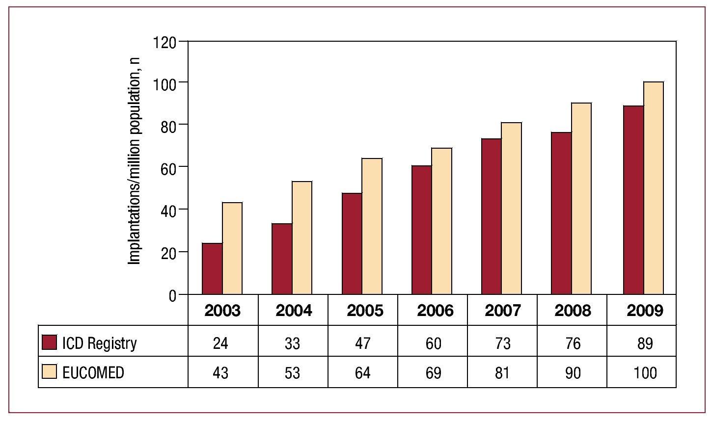 Spanish Implantable Cardioverter-Defibrillator Registry. Sixth Official ...