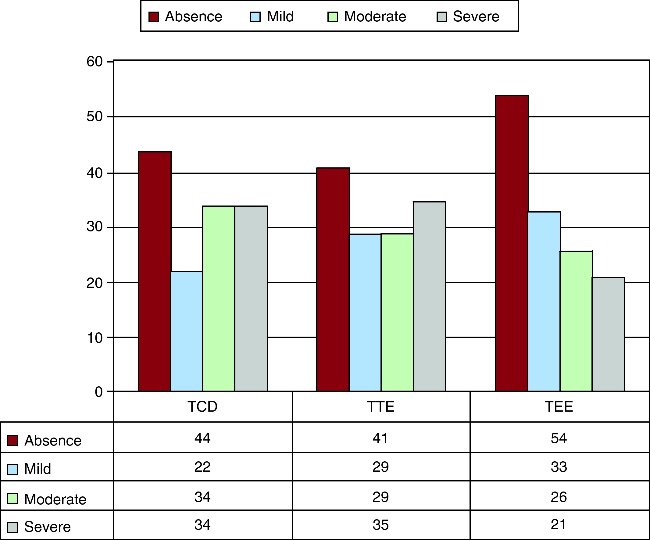 Diagnosis and Quantification of Patent Foramen Ovale. Which Is the ...