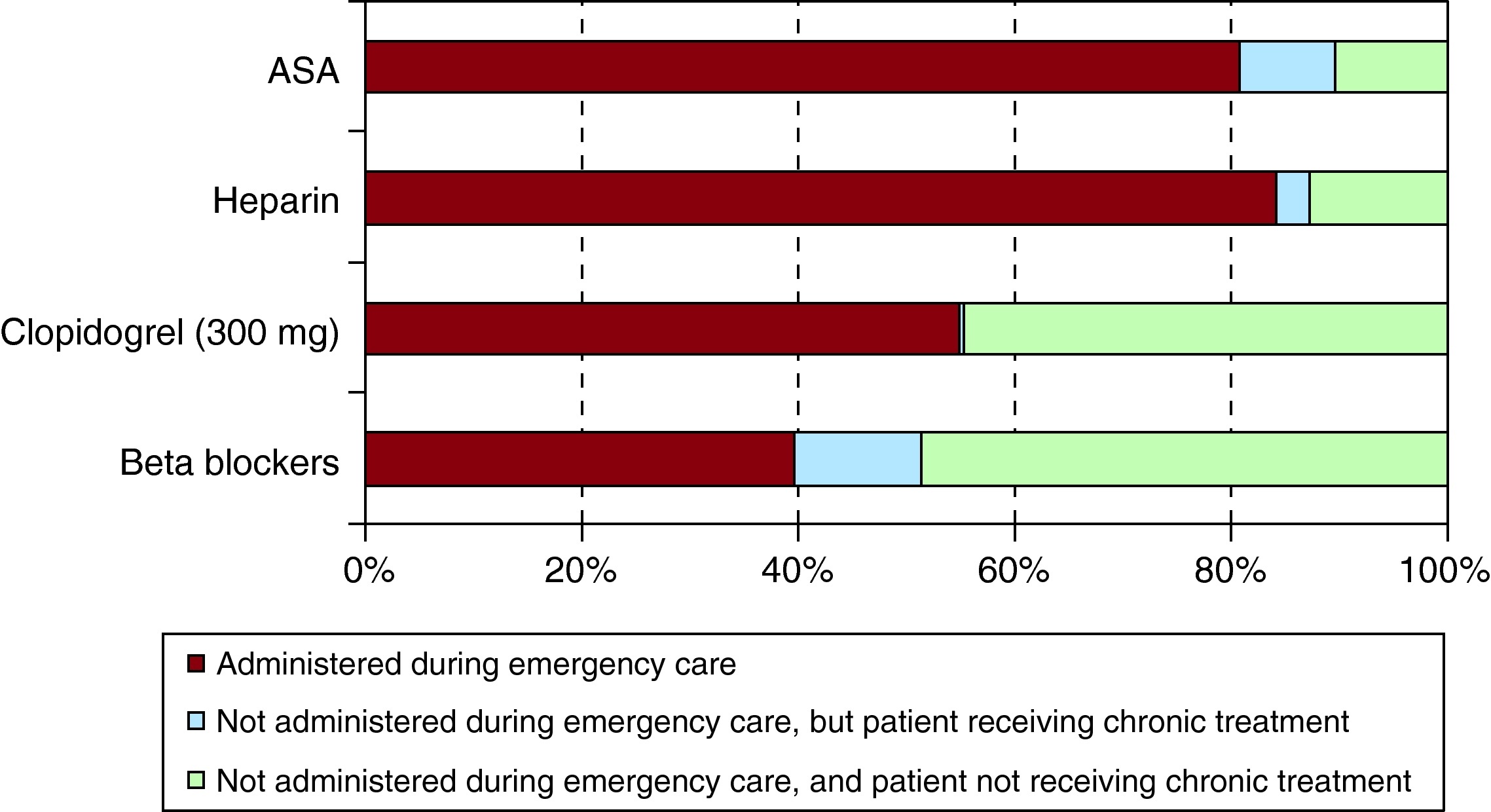 Comparison of the Management of Non-ST Segment Elevation Myocardial ...