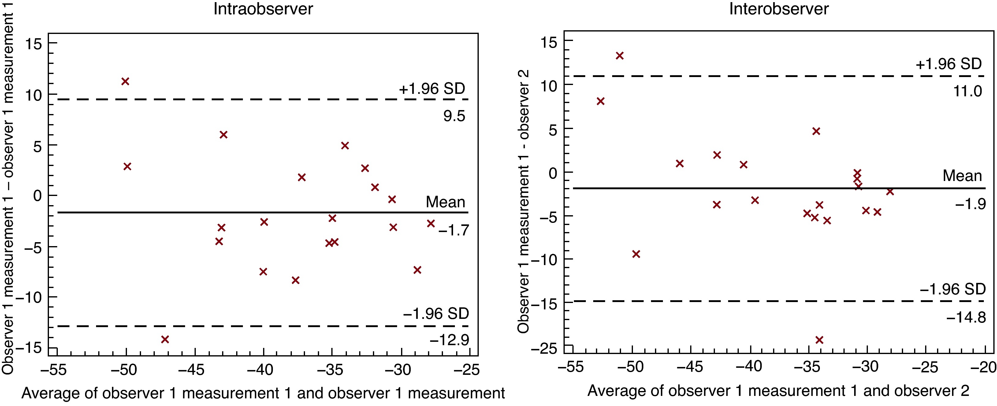 Area Strain: Normal Values for a New Parameter in Healthy People ...