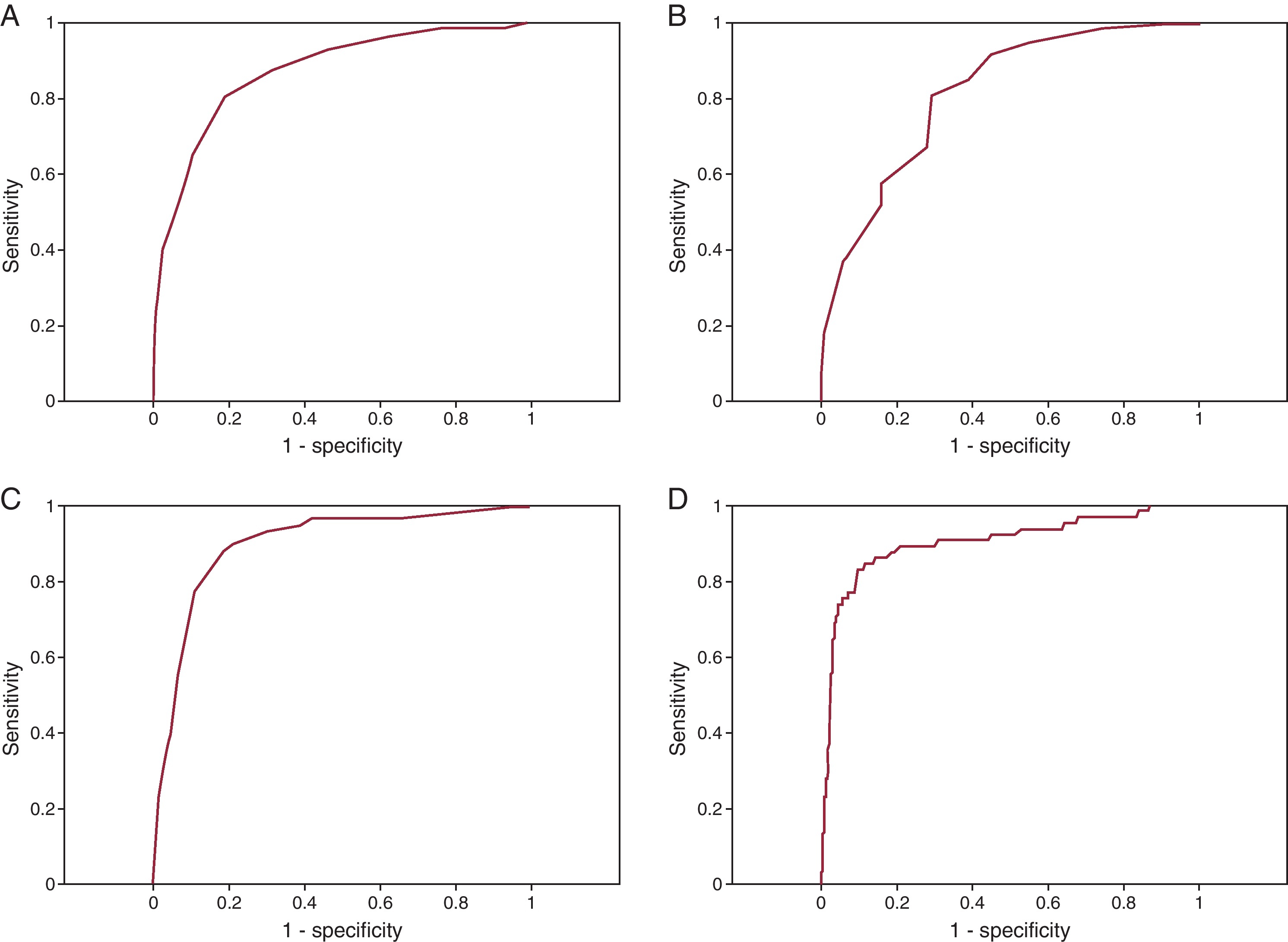 Comparison of the Prognostic Predictive Value of the TIMI, PAMI ...