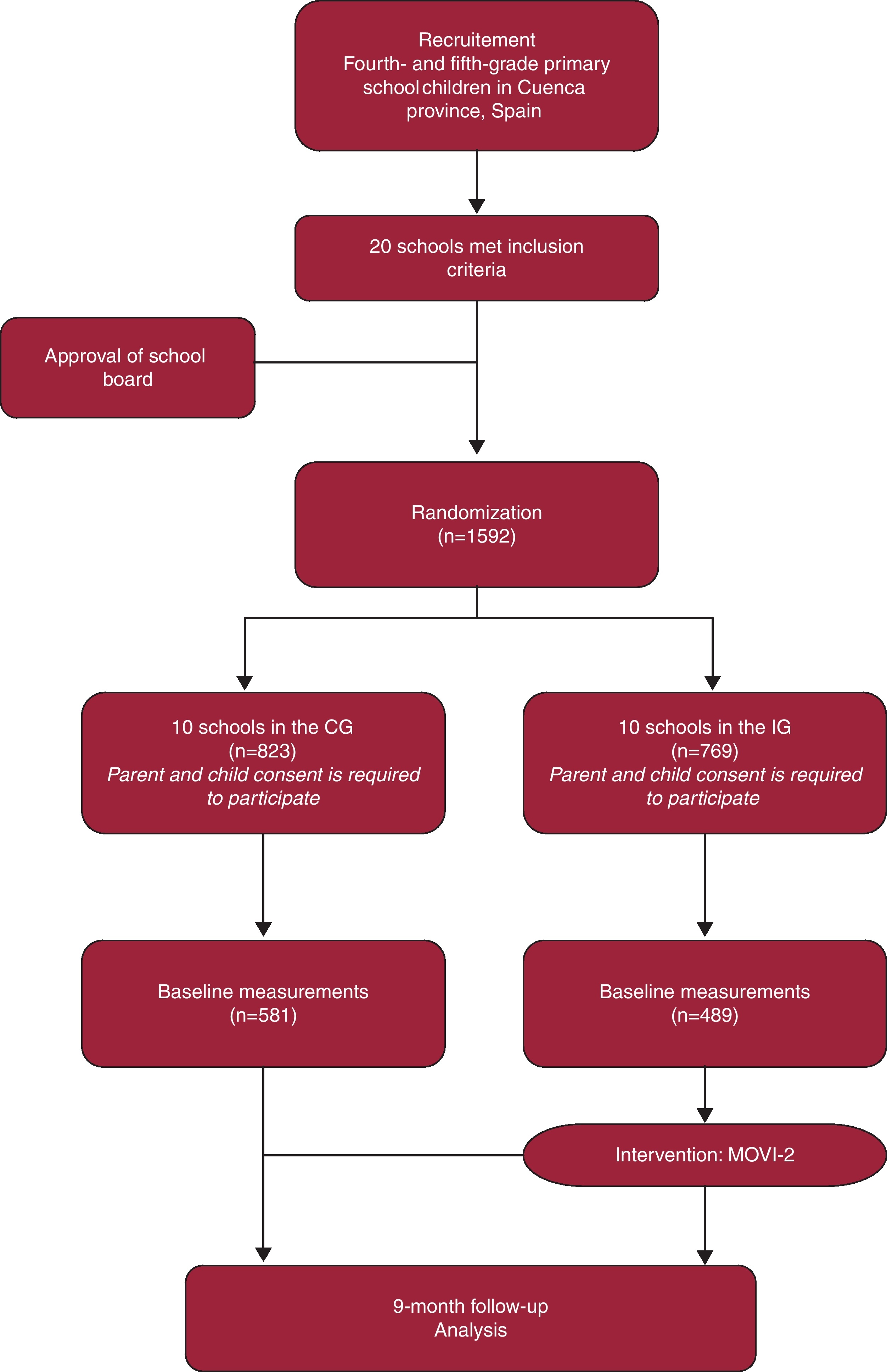Protocol of a Randomized Cluster Trial to Assess the Effectiveness of ...