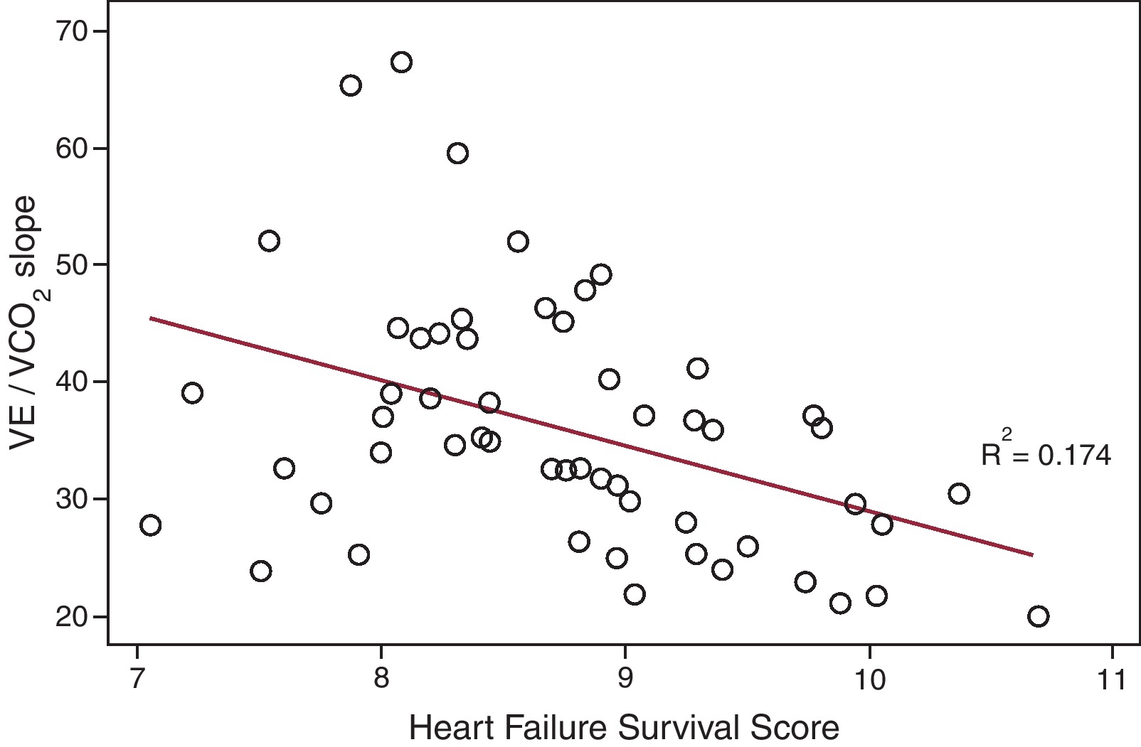 Heart Failure Survival Score in Patients With Chagas Disease ...