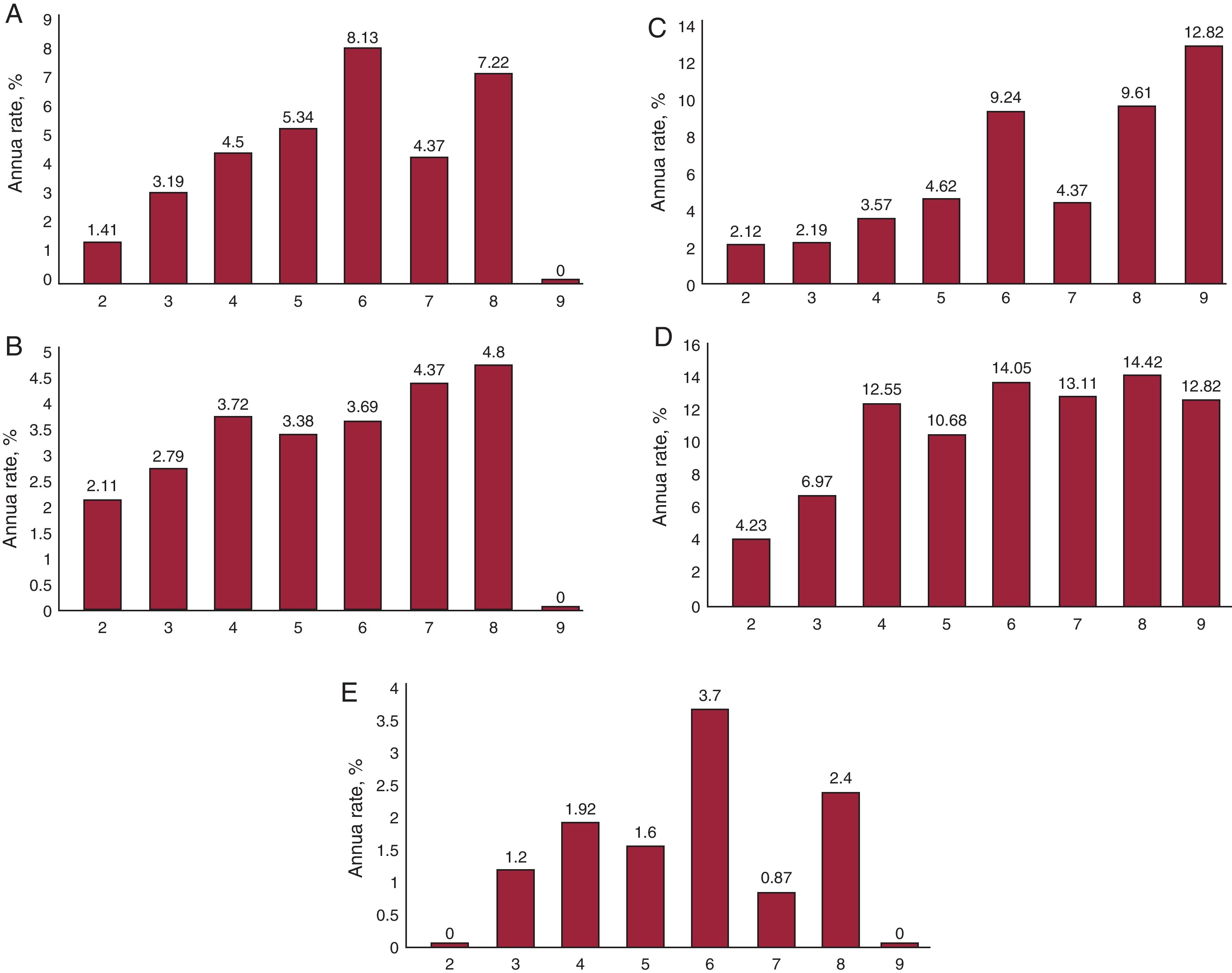 Predictive Value of the CHA 2DS 2-VASc Score in Atrial Fibrillation ...