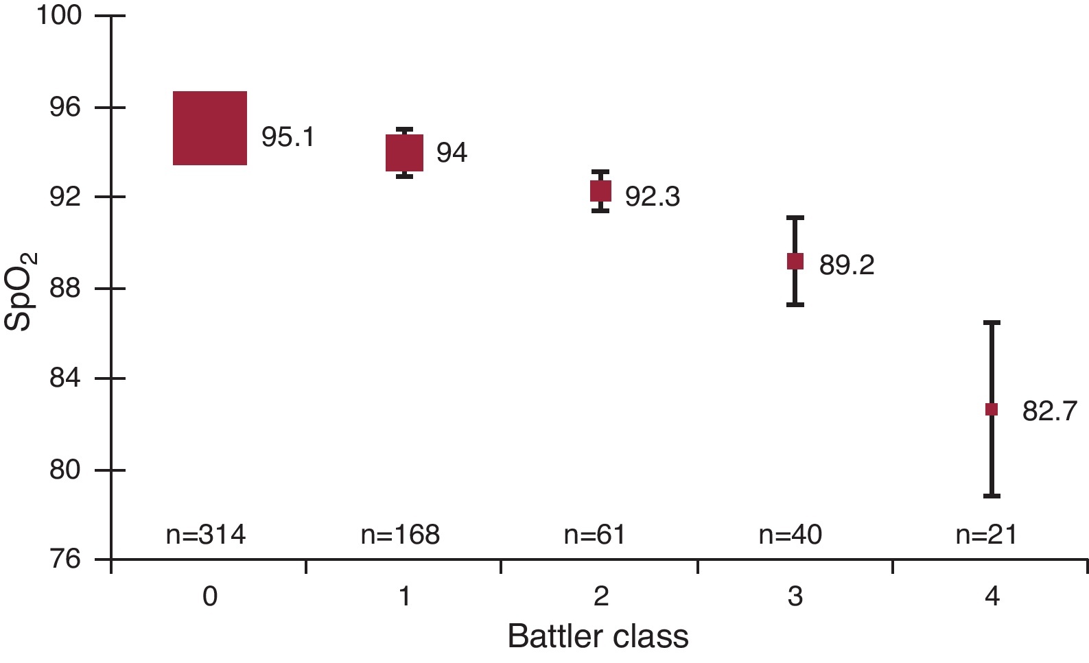 Pulse Oximetry in the Diagnosis of Acute Heart Failure | Revista ...