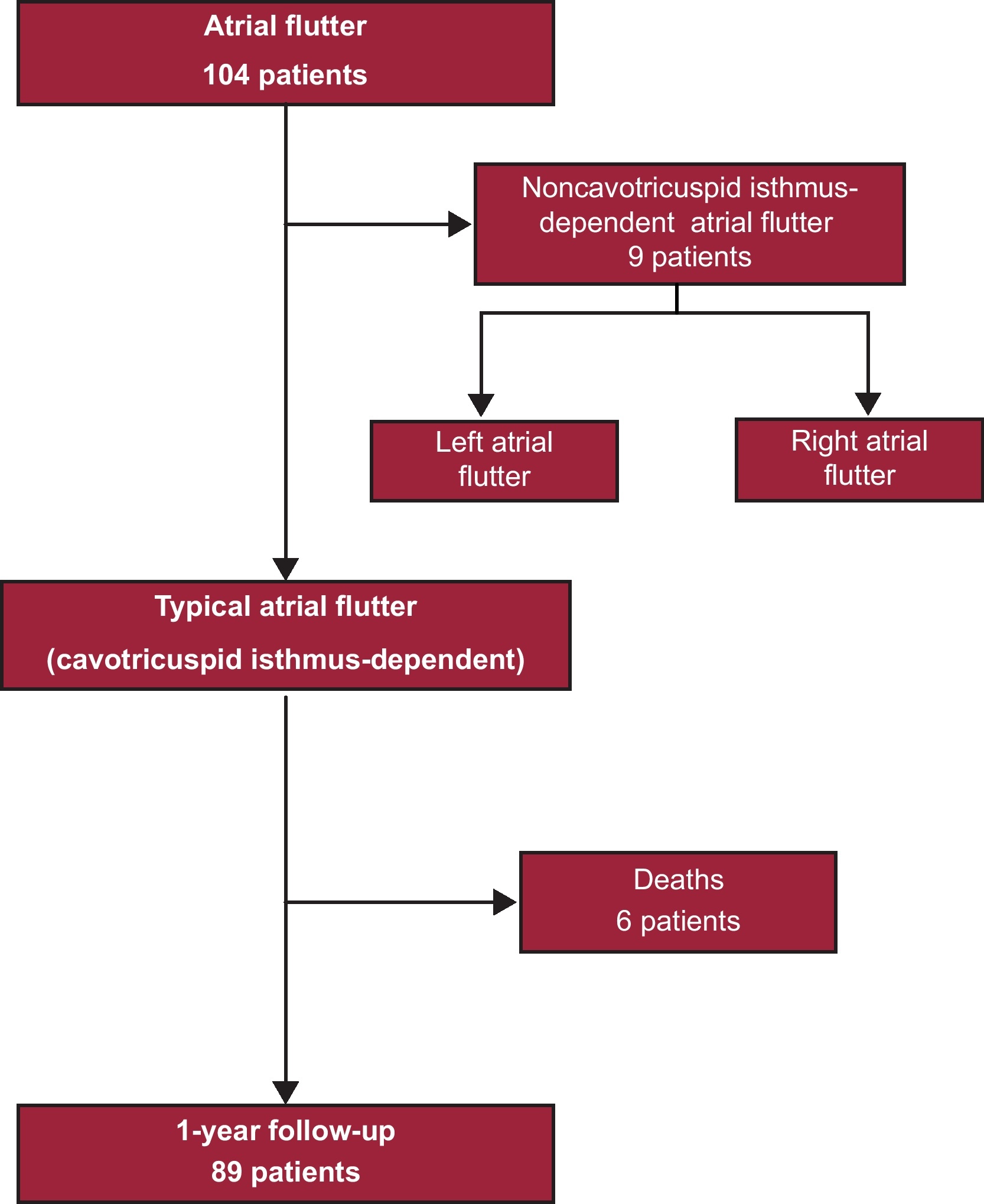Structural and Functional Inverse Cardiac Remodeling After ...