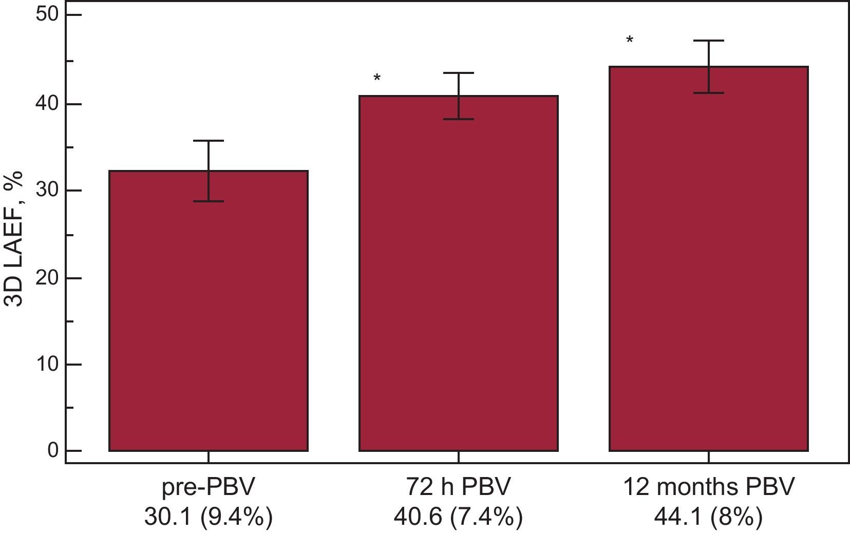 Left Atrium Reverse Remodeling in Patients With Mitral Valve Stenosis ...