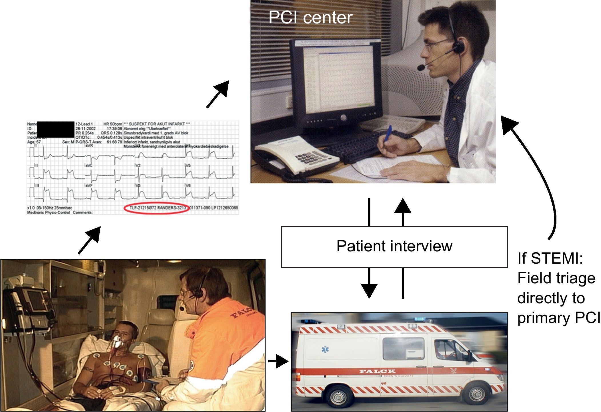 Telecardiology: Past, Present and Future | Revista Española de Cardiología