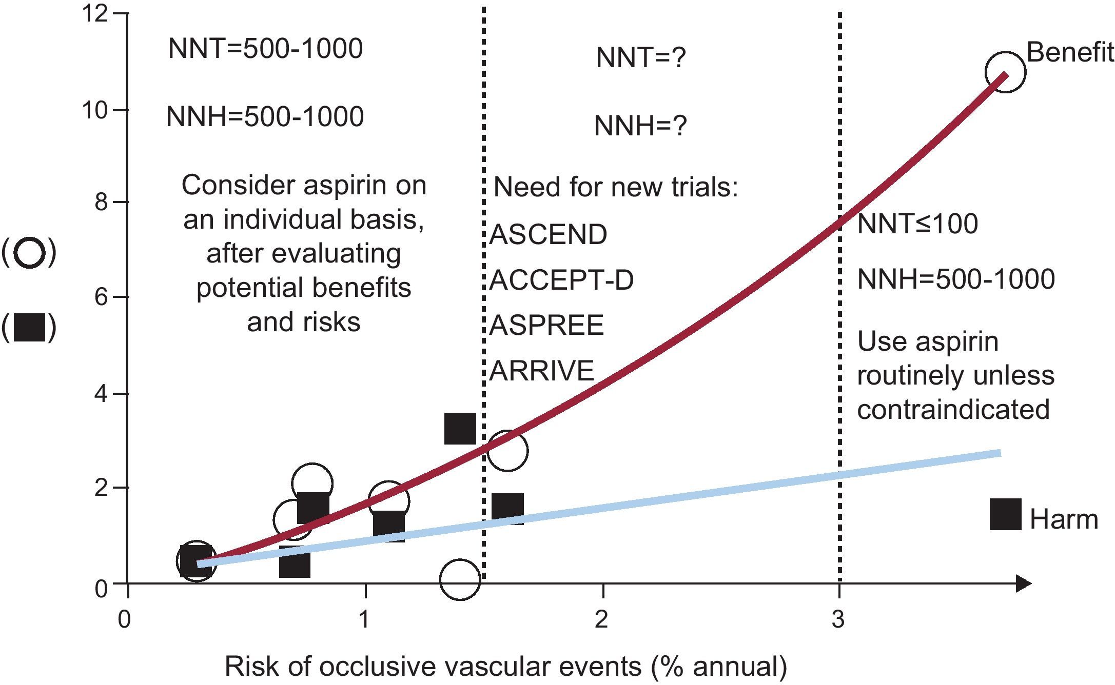 Aspirin Continues to Attract Research and Debate, 115 Years After Its ...