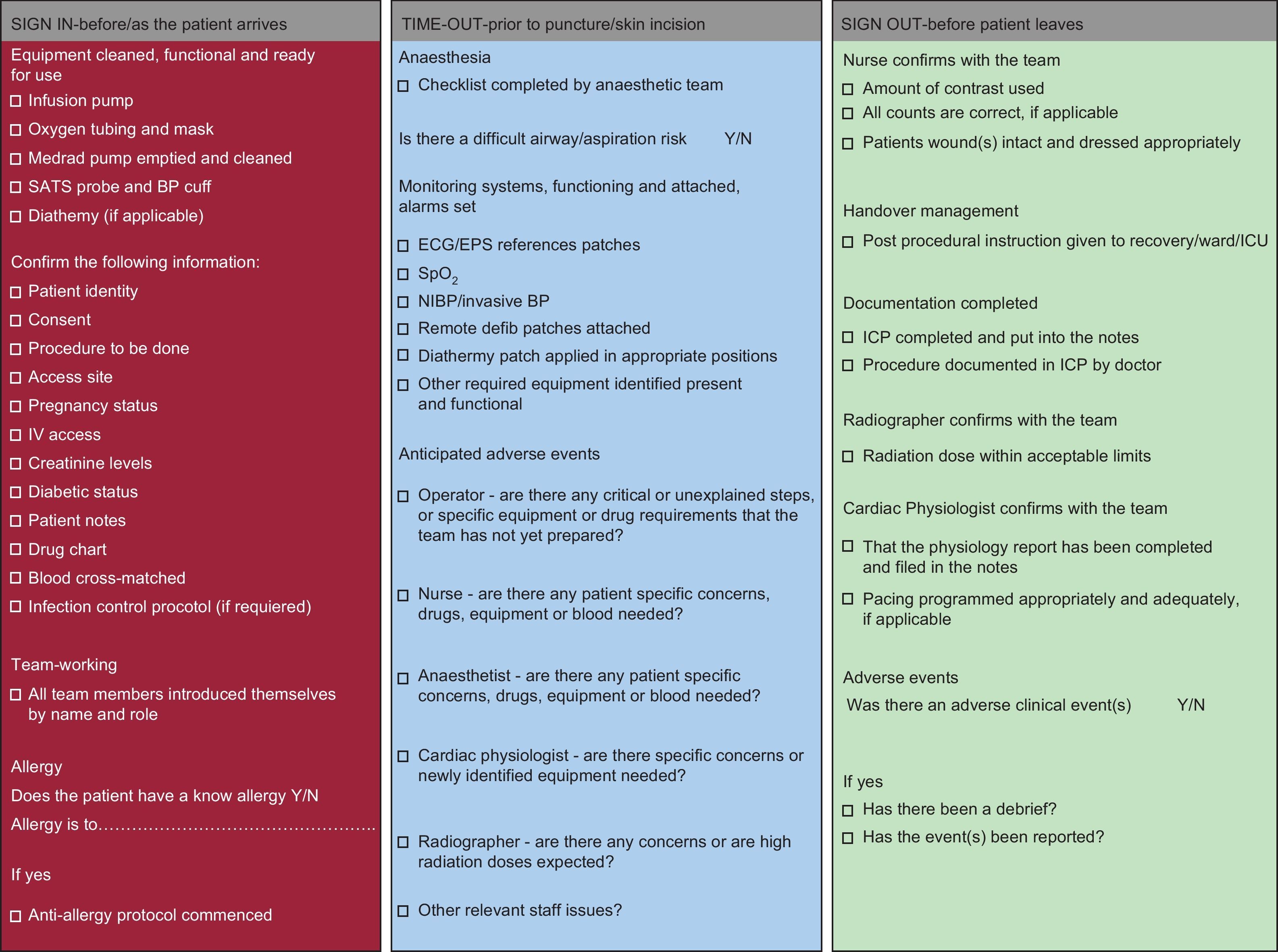 Minimizing Risk in the Cardiac Catheterization Laboratory | Revista ...