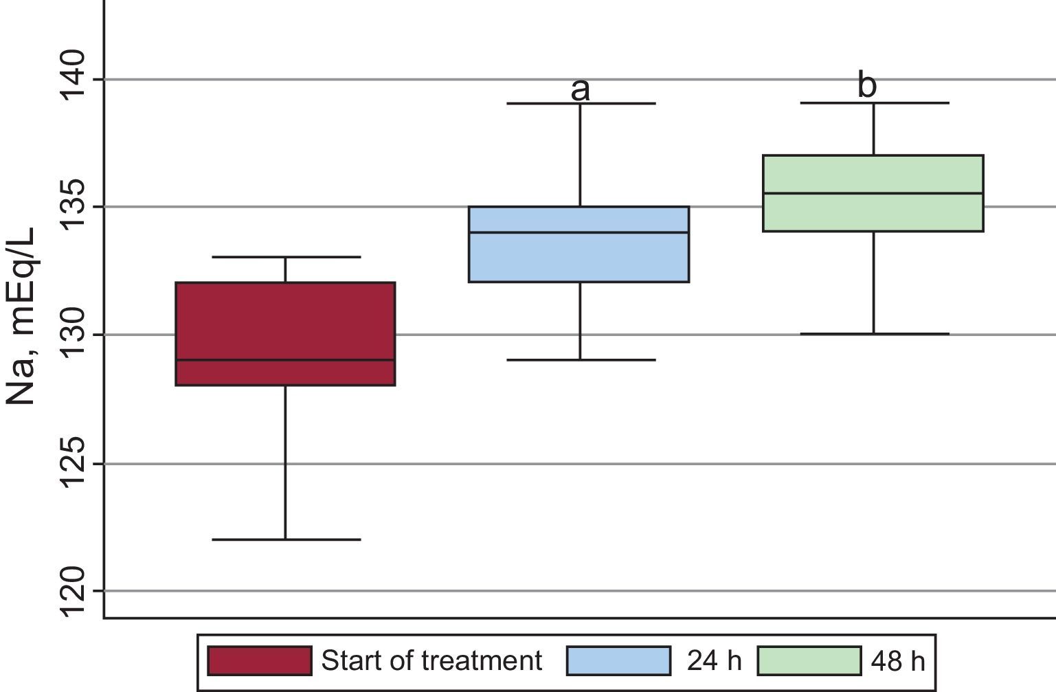 Efficacy of Tolvaptan in Patients Hospitalized for Heart Failure With ...