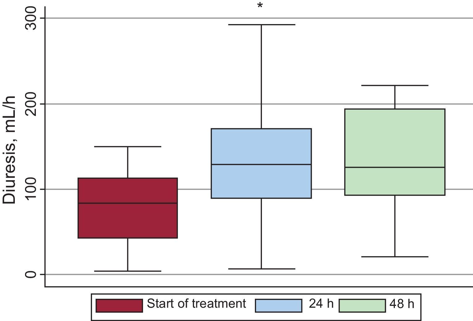 Efficacy of Tolvaptan in Patients Hospitalized for Heart Failure With ...