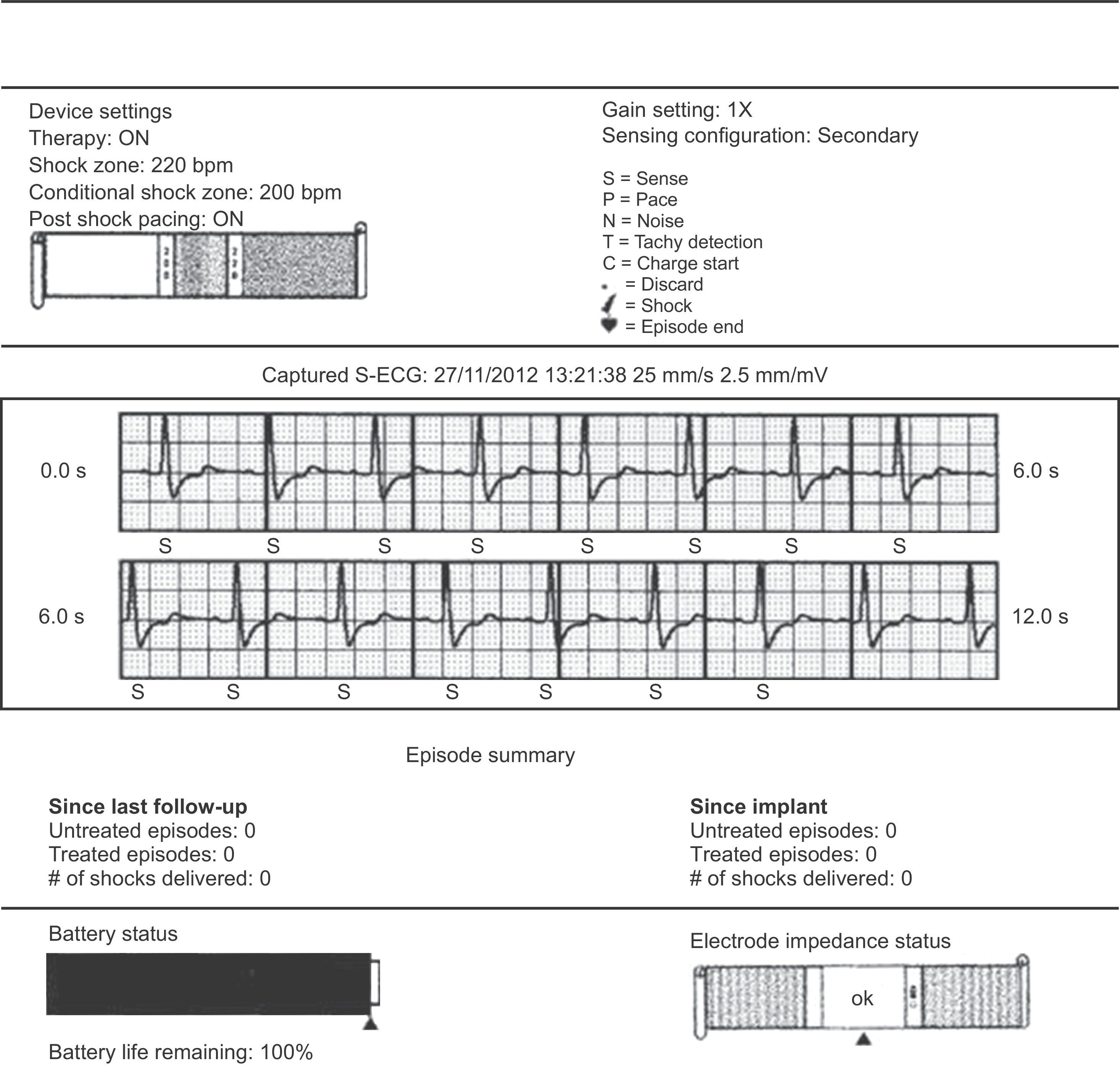Totally Subcutaneous ICD Implantation as an Alternative to the ...