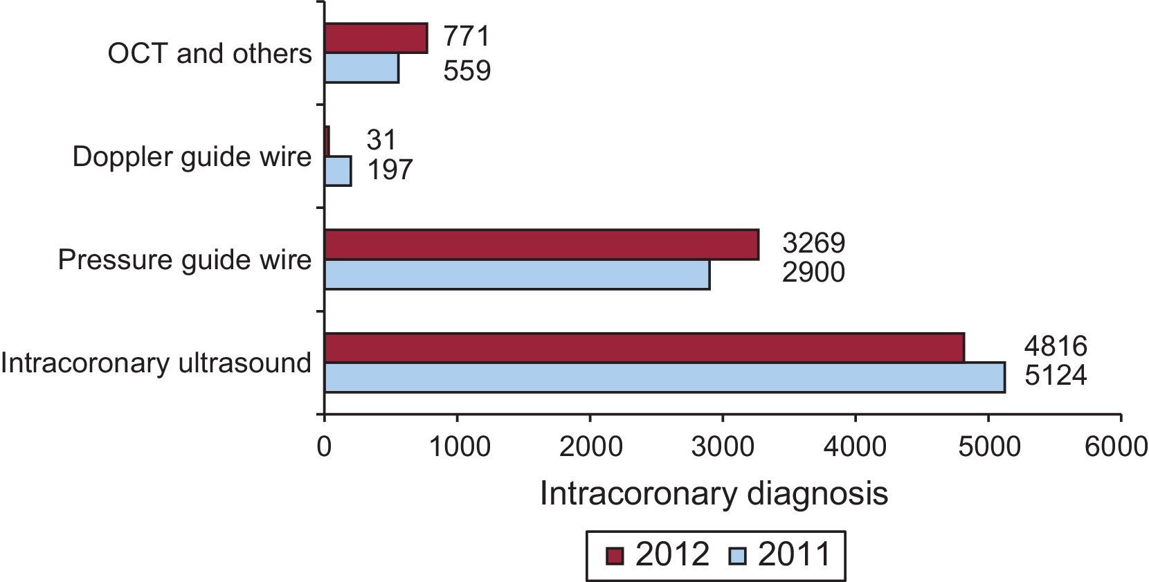 Spanish Cardiac Catheterization and Coronary Intervention Registry ...