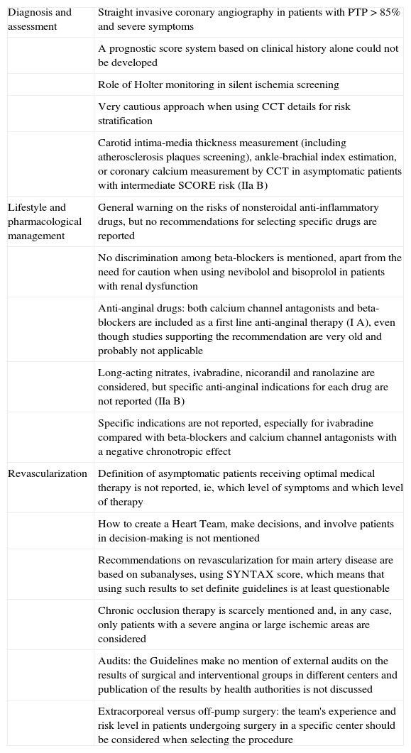 Comments on the 2013 ESC Guidelines on the Management of Stable ...