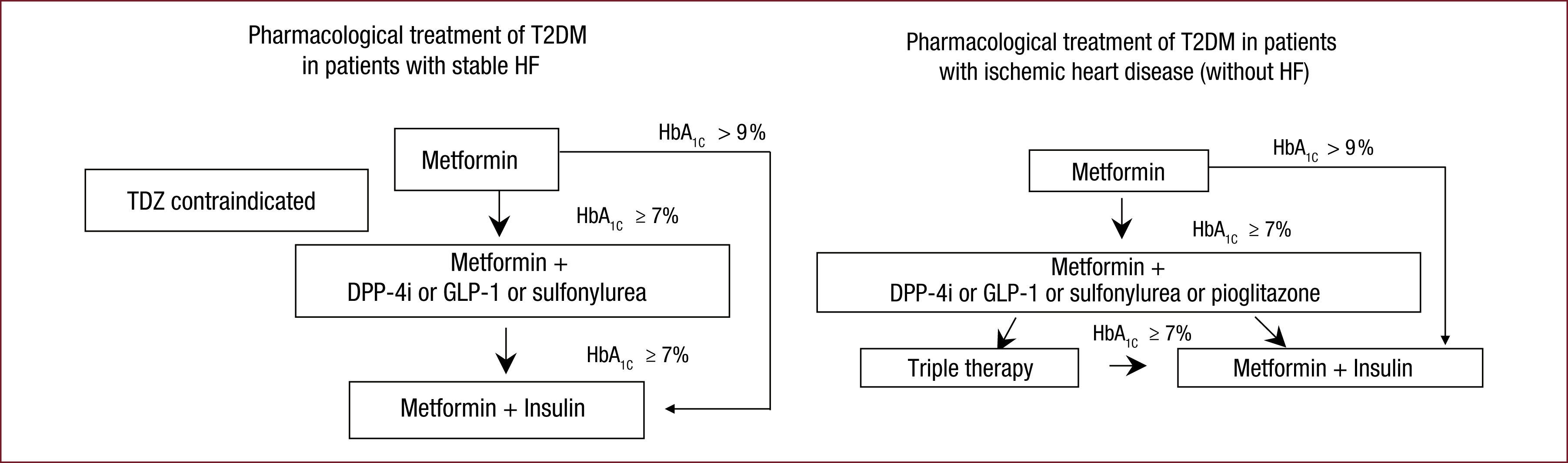 Comments on the ESC Guidelines on Diabetes, Prediabetes, and ...