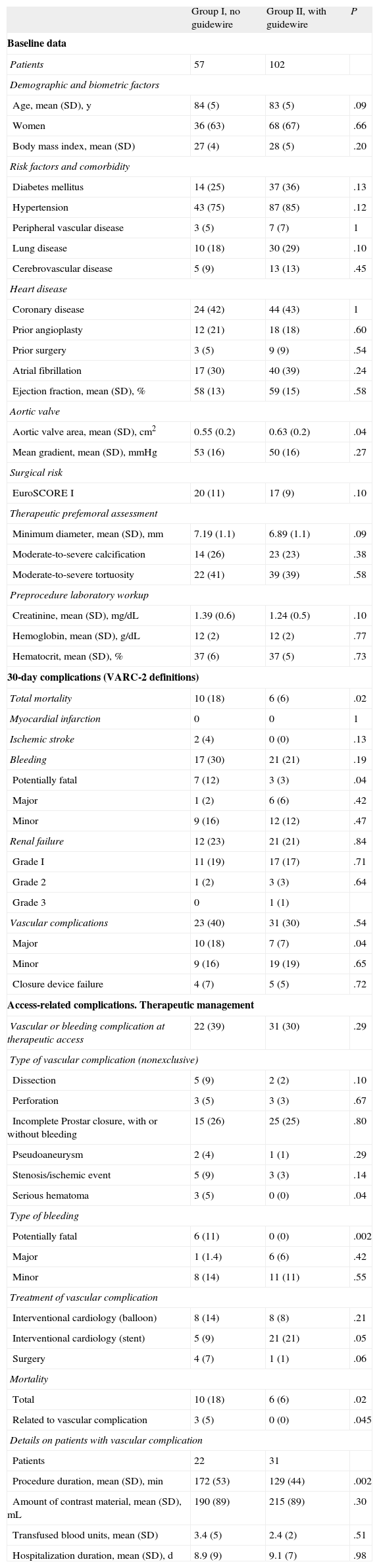 Usefulness of Placing a Wire From the Contralateral Femoral Artery to ...