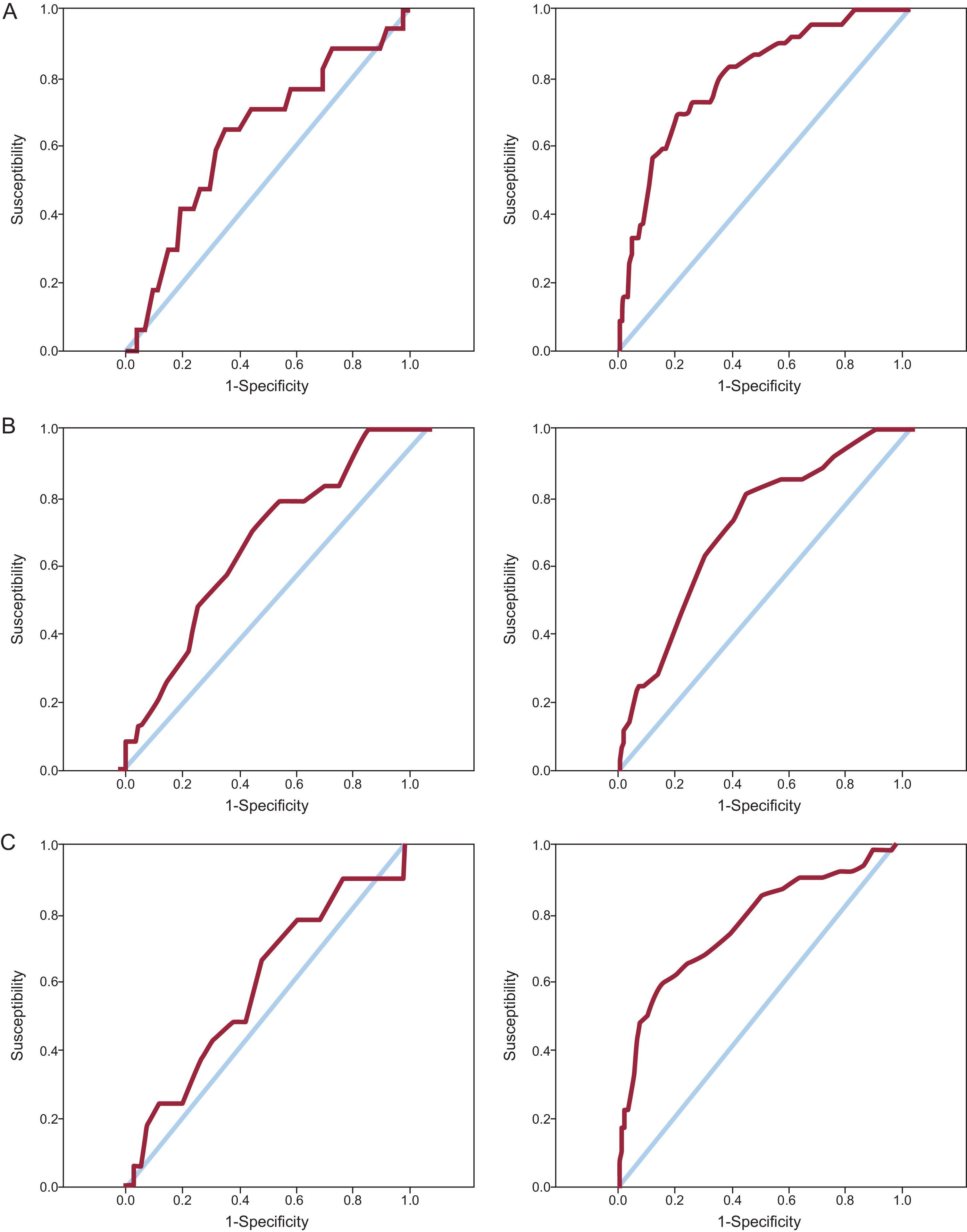 Efficacy of Bleeding Risk Scores in Elderly Patients with Acute ...