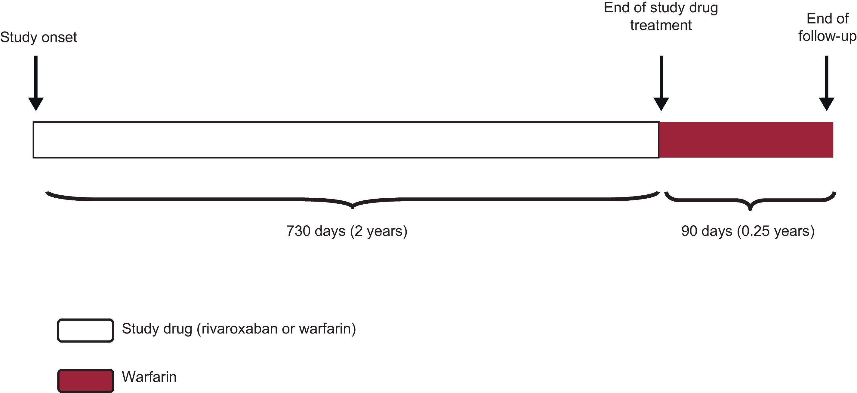 Basis for the Interpretation of Noninferiority Studies: Considering the ...