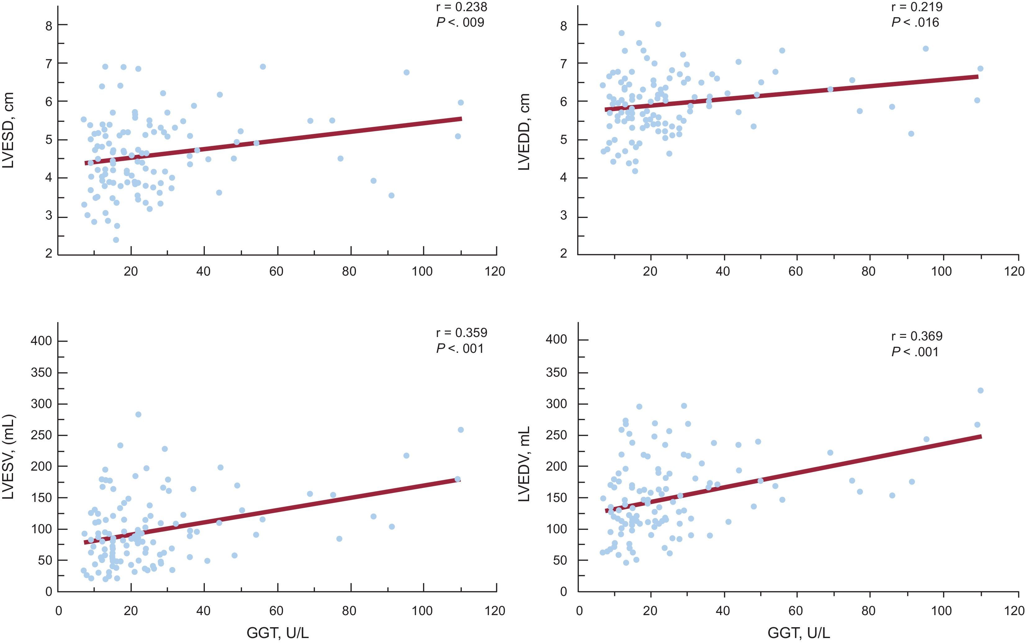 Uric Acid and Gamma-glutamyl Transferase Activity Are Associated With ...