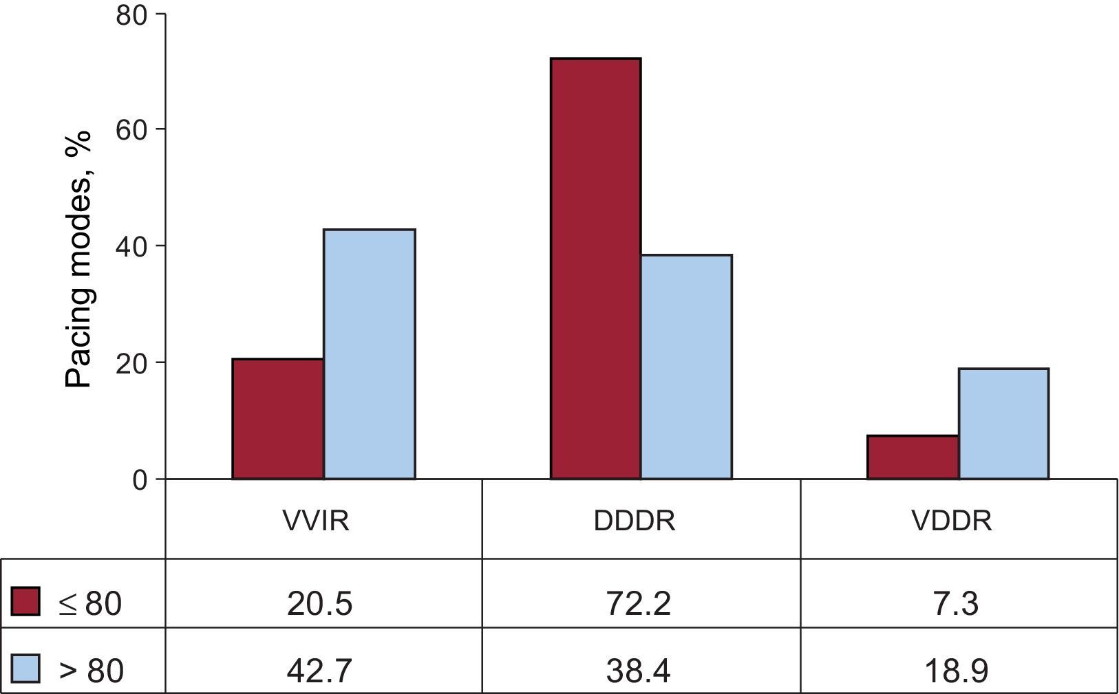 Spanish Pacemaker Registry. Eleventh Official Report of the Spanish ...