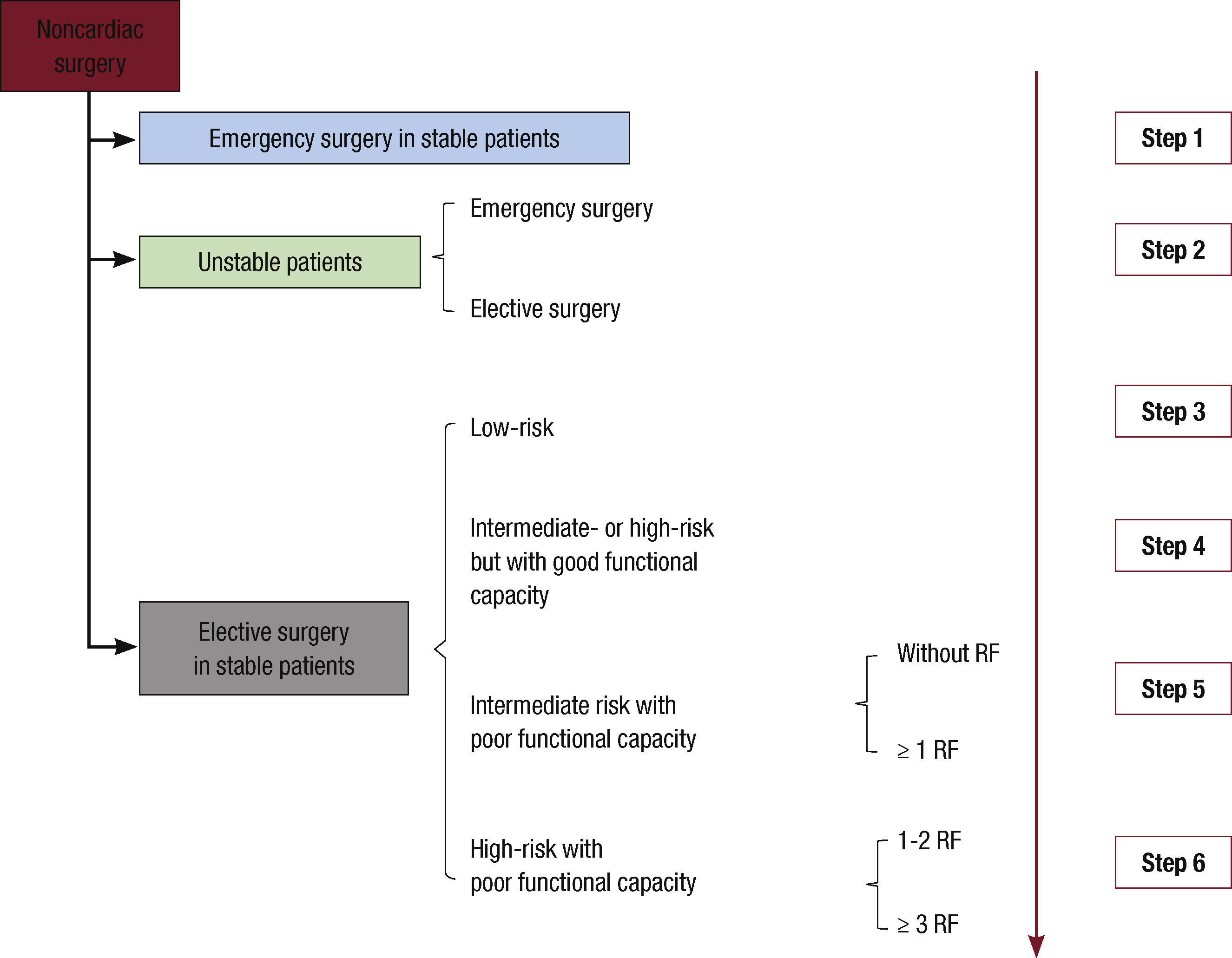 Comments on the 2014 ESC/ESA Guidelines on Noncardiac Surgery ...