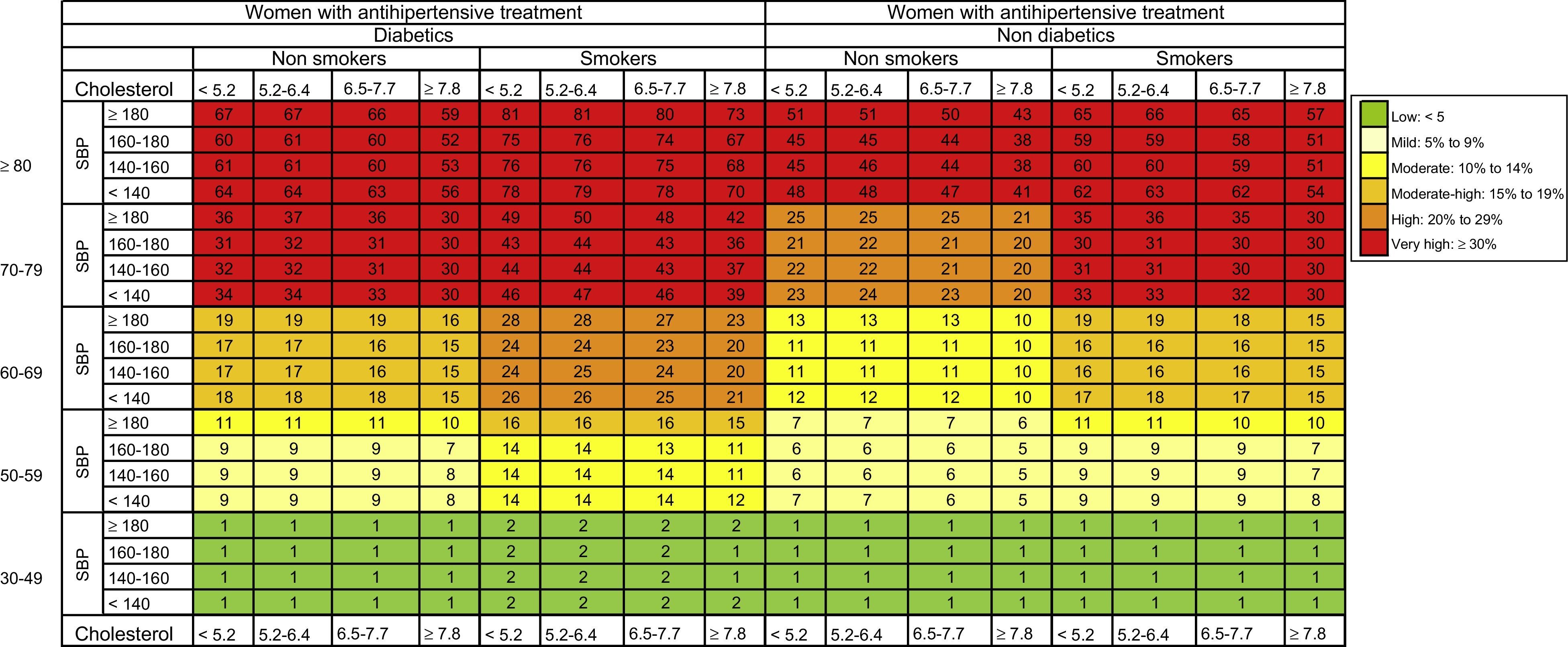 The ERICE-score: the New Native Cardiovascular Score for the Low-risk ...