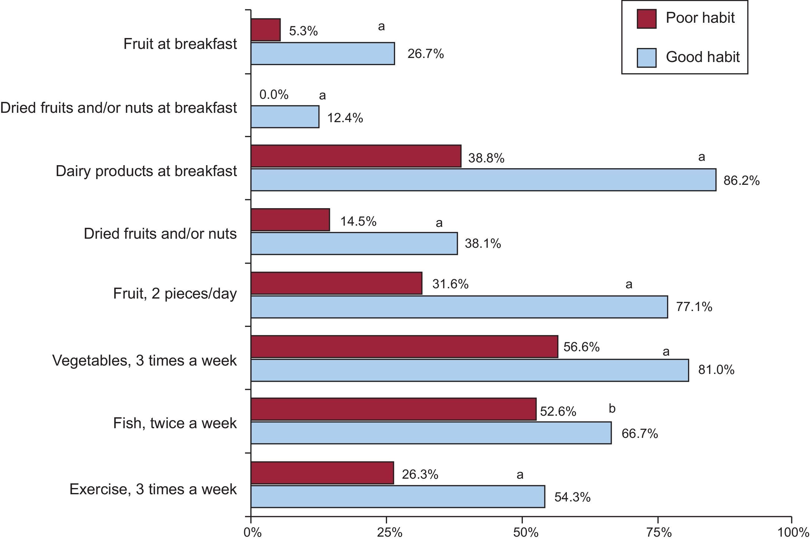 Breakfast Habits in Patients Hospitalized for Acute Coronary Syndrome ...