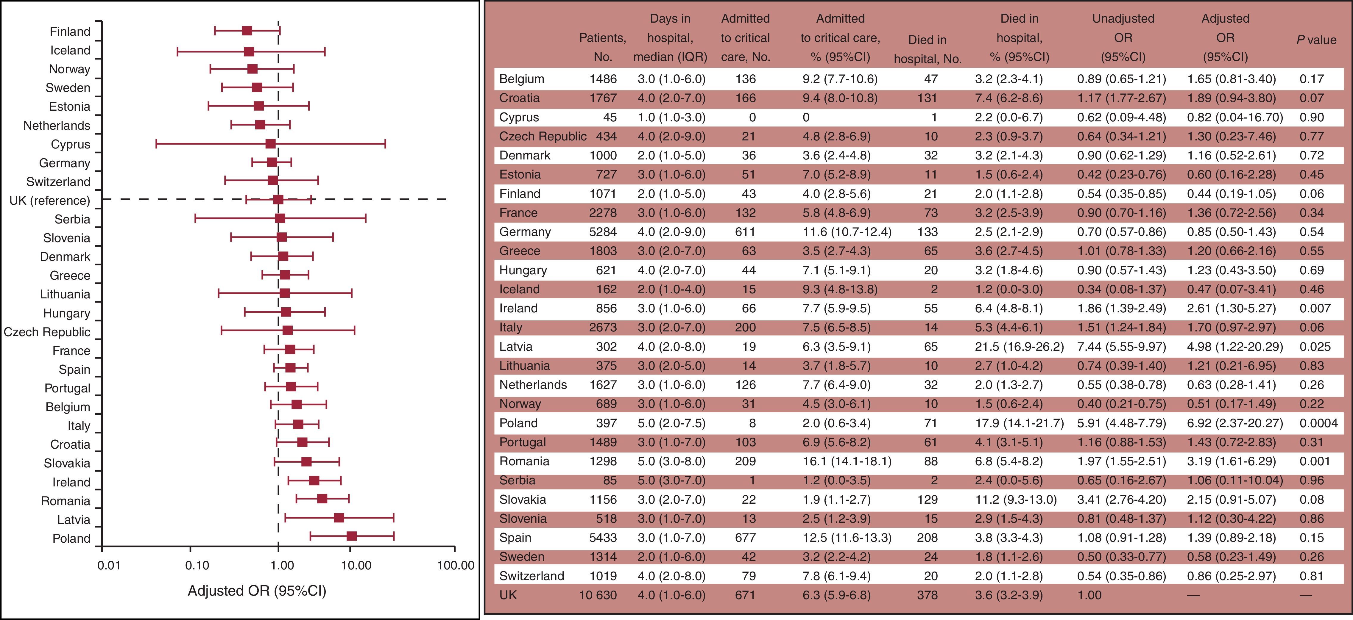 Quality Markers in Cardiology. Main Markers to Measure Quality of ...