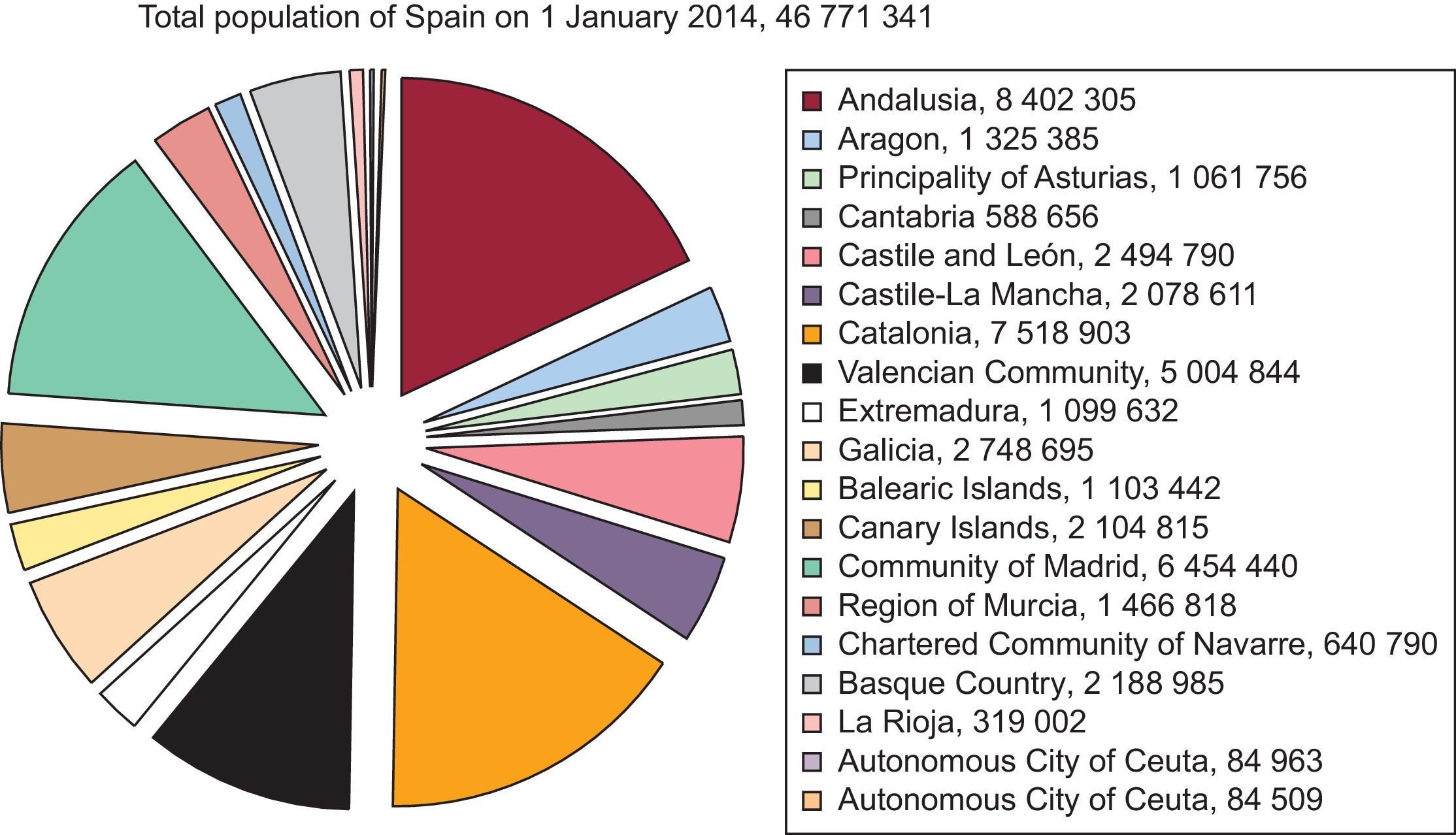 Spanish Cardiac Catheterization and Coronary Intervention Registry ...