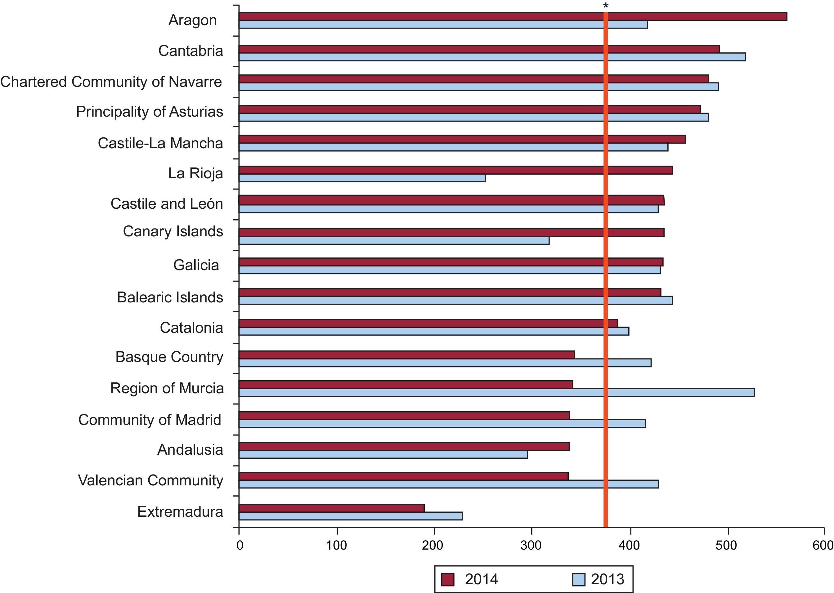 Spanish Cardiac Catheterization and Coronary Intervention Registry ...