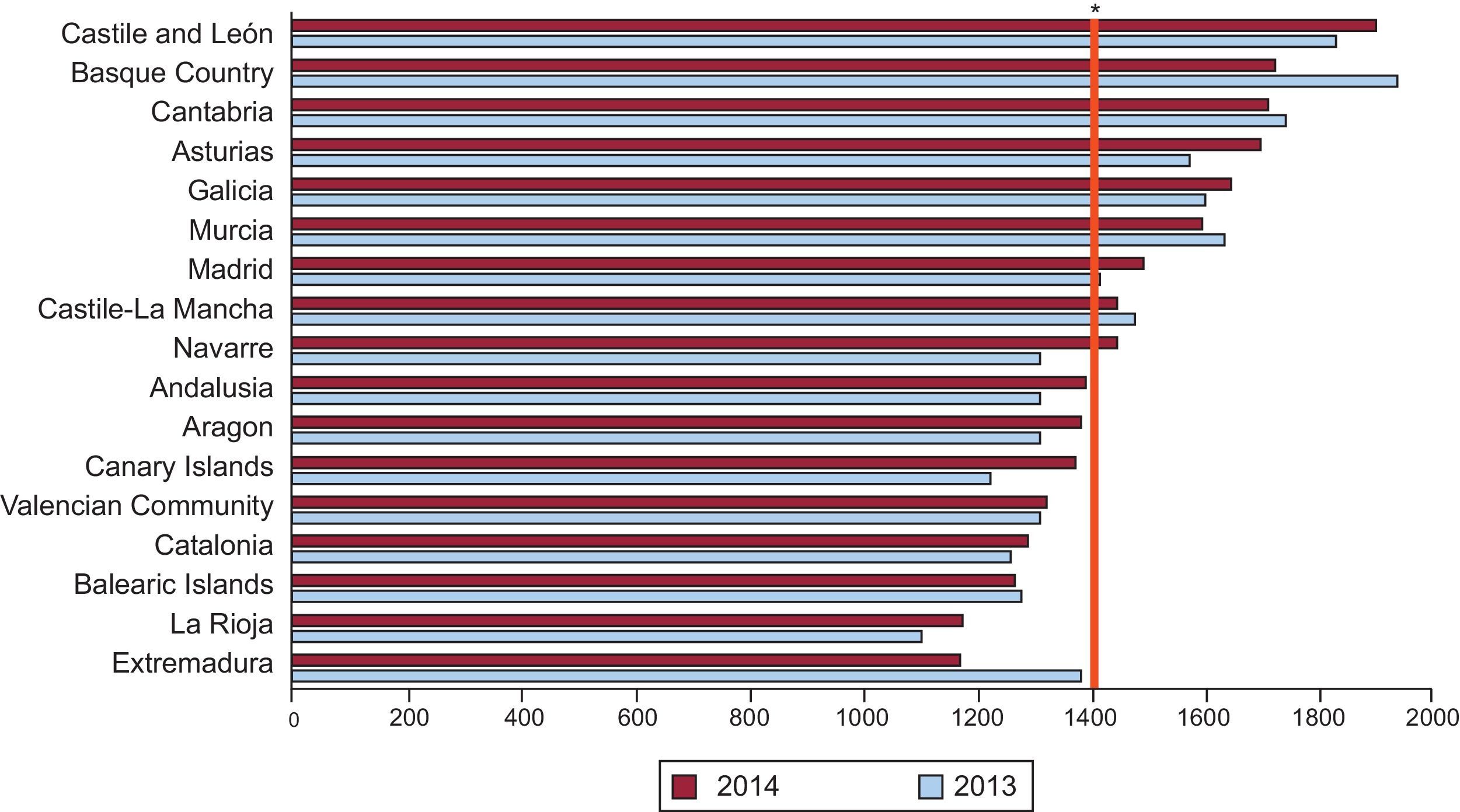 Spanish Cardiac Catheterization and Coronary Intervention Registry ...