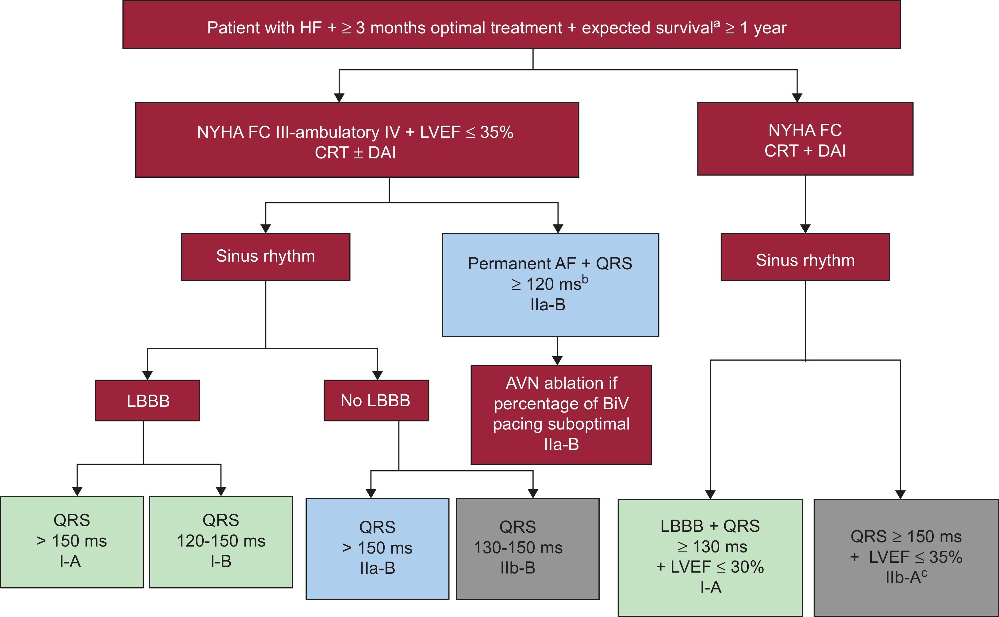 Cardiac Arrhythmias and Pacing 2015: A Selection of Topical Issues ...
