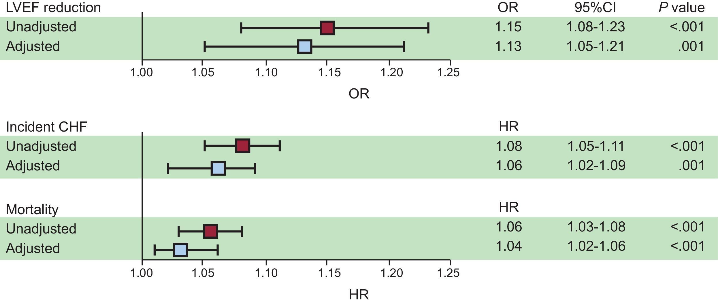 premature ejection fraction
