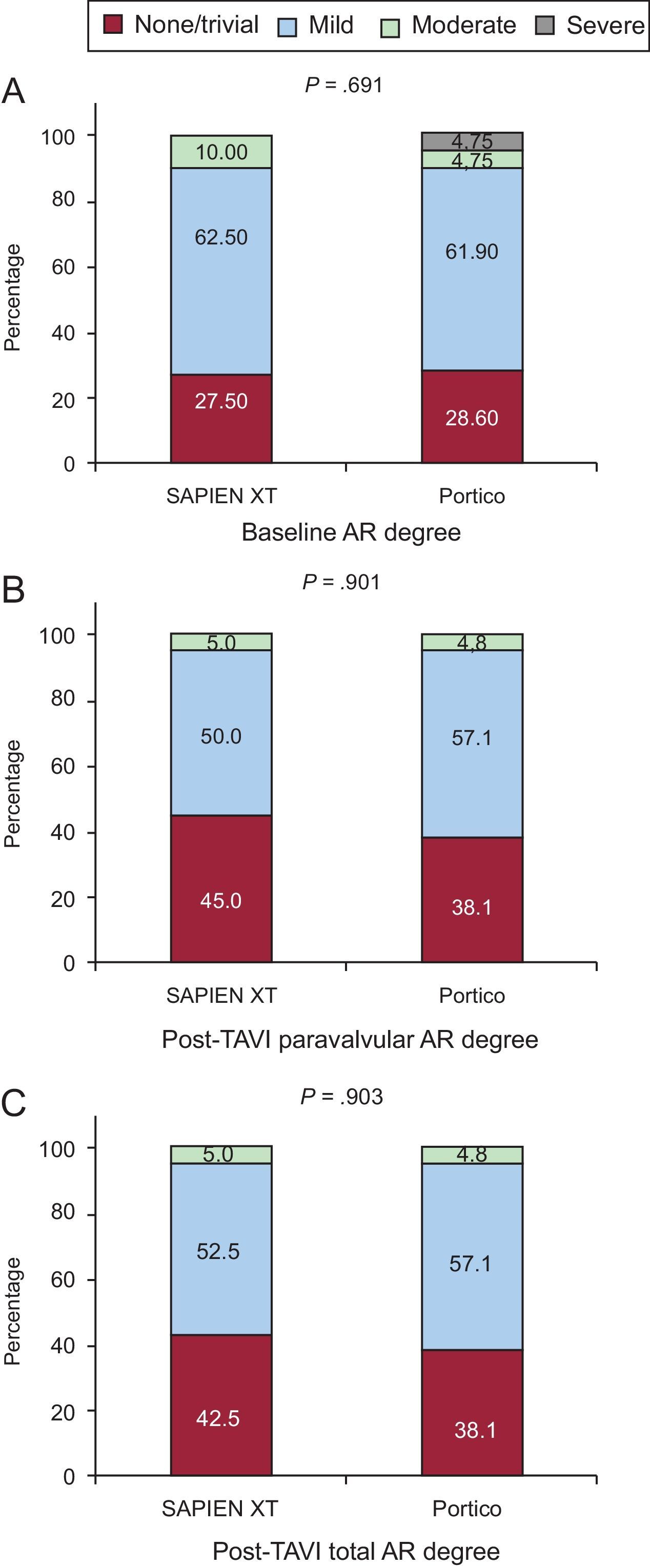 Self-expanding Portico Valve Versus Balloon-expandable SAPIEN XT Valve ...
