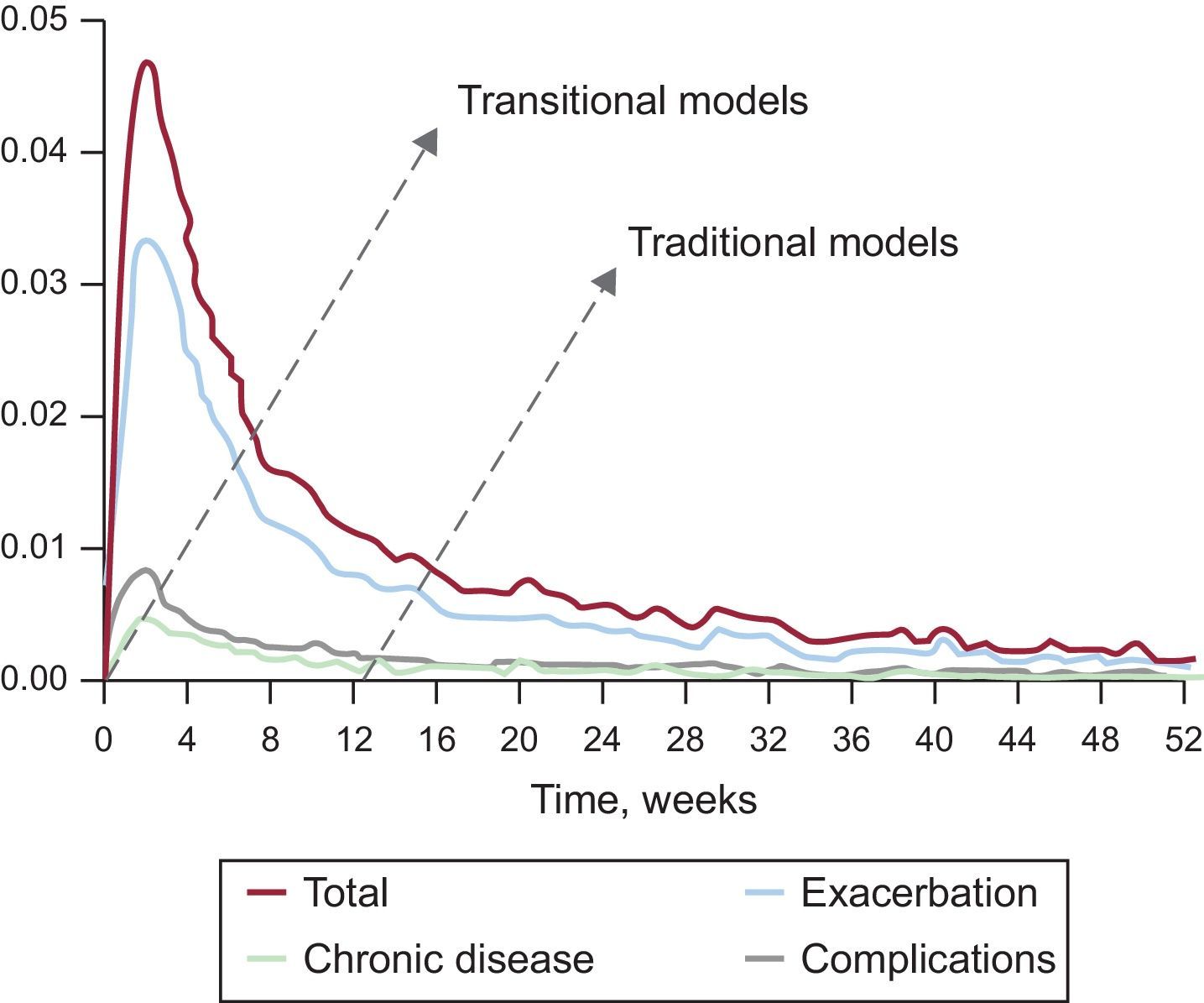 Transitions of Care Between Acute and Chronic Heart Failure: Critical Steps in the Design of a ...