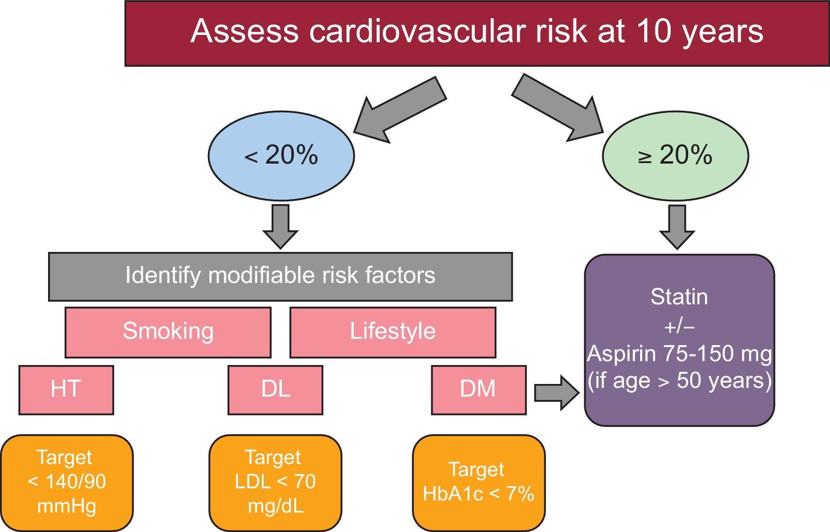 Ischemic Heart Disease in HIV: An In-depth Look at Cardiovascular Risk ...