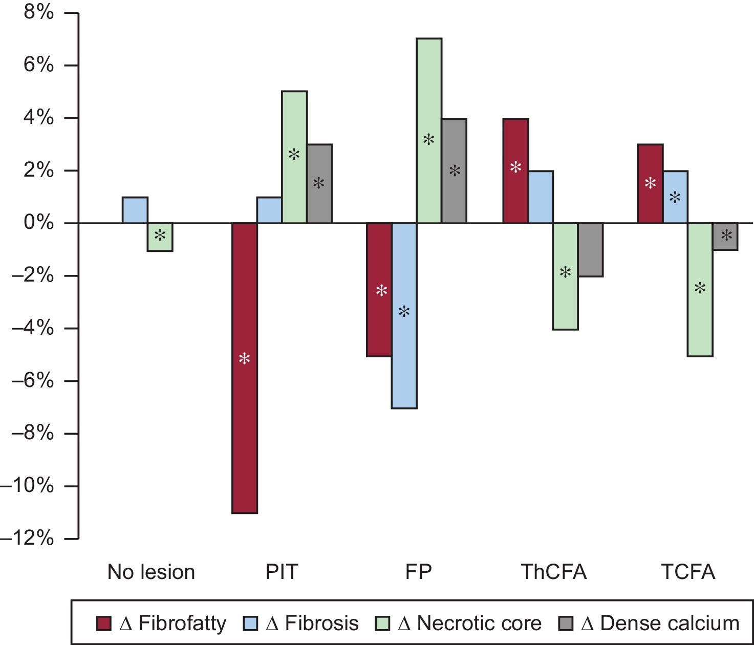 Pathologic Intimal Thickening Plaque Phenotype: Not as Innocent as ...