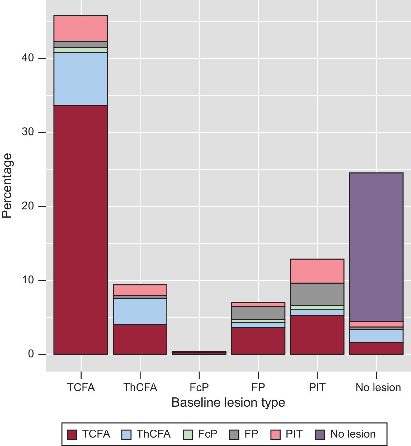 Pathologic Intimal Thickening Plaque Phenotype: Not as Innocent as ...