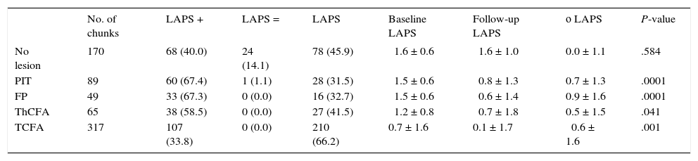 Pathologic Intimal Thickening Plaque Phenotype: Not as Innocent as ...