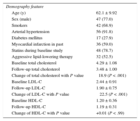 Pathologic Intimal Thickening Plaque Phenotype: Not as Innocent as ...