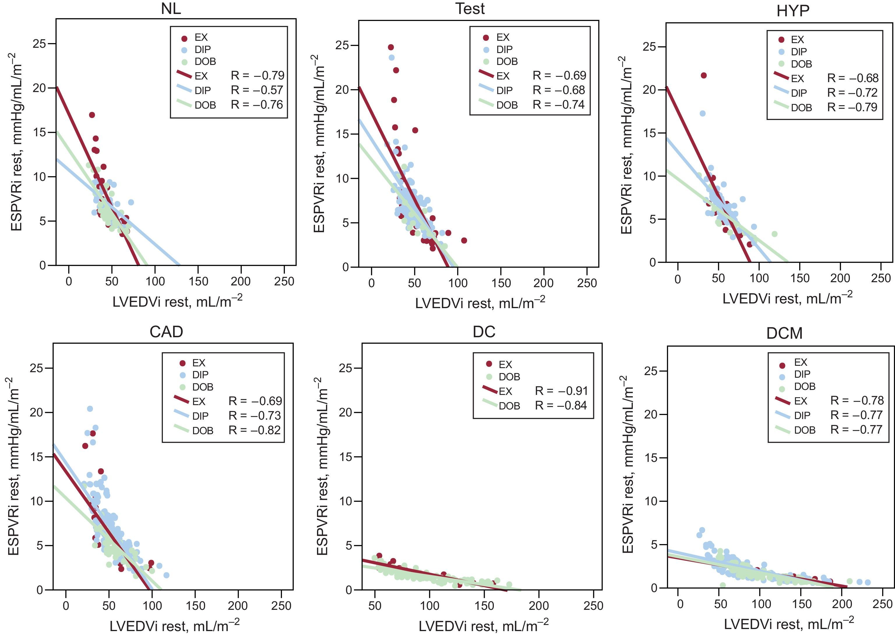 Pressure-volume Relationship in the Stress-echocardiography Laboratory ...