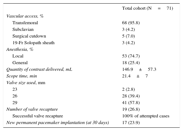 Thirty-day Outcome Following CoreValve Evolut R Transcatheter Aortic ...