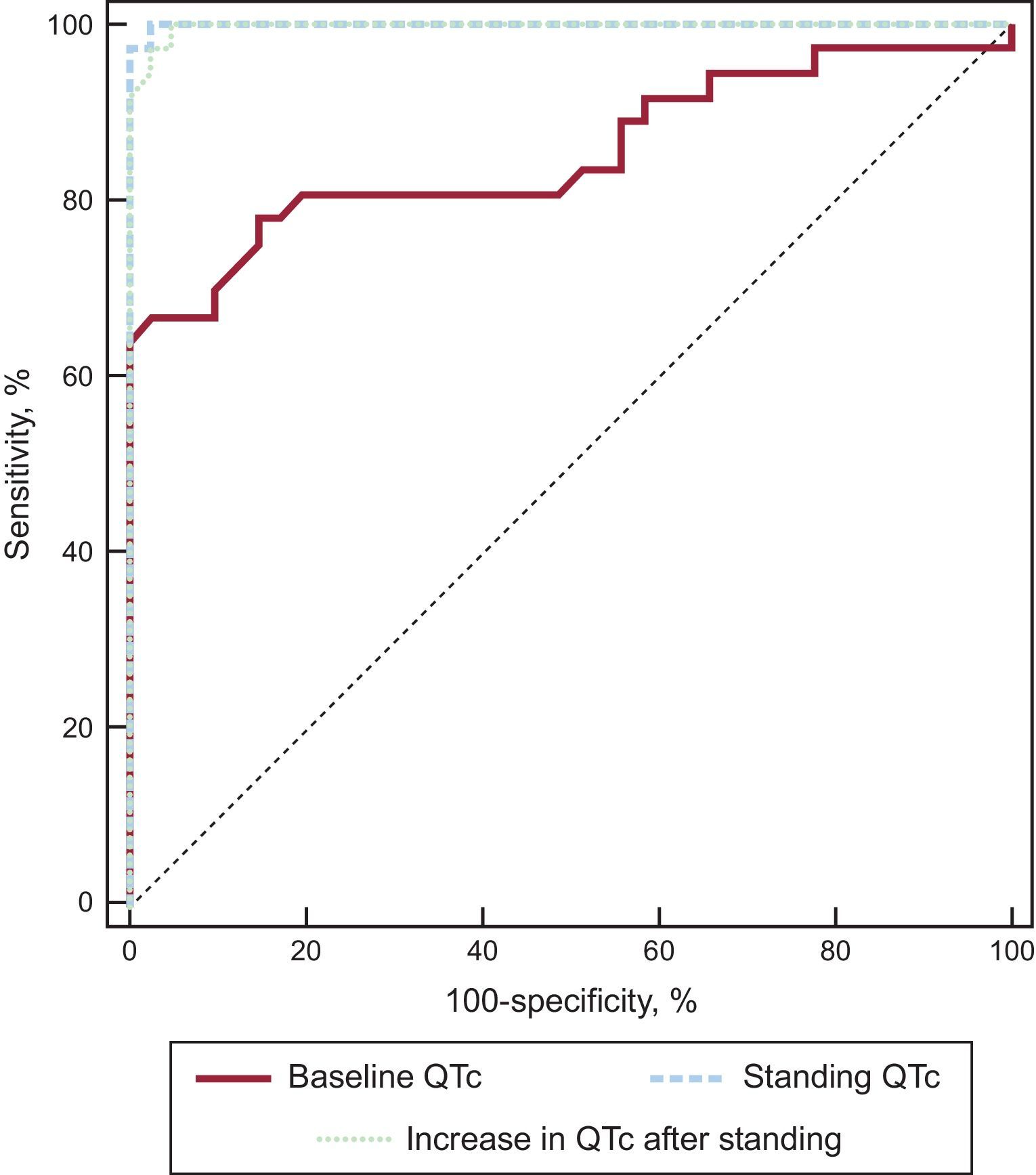 Value of the “Standing Test” in the Diagnosis and Evaluation of Beta ...