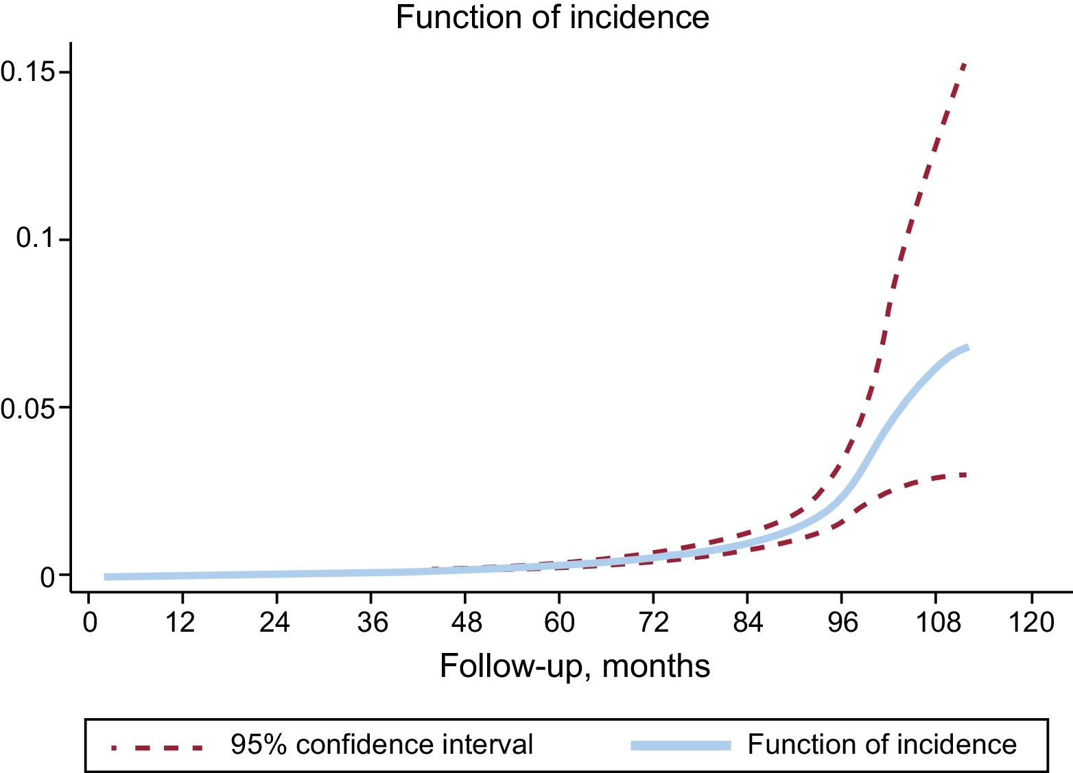 Early Structural Valve Deterioration of the Mitroflow Aortic ...